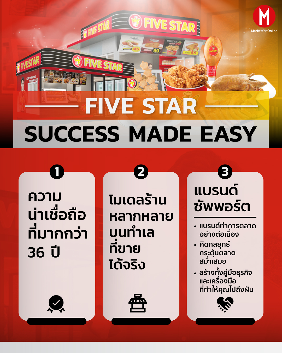 วิเคราะห์: ทำไม ‘Five Star’ ถึงเป็น ‘โอกาส’ ของคนที่อยากสร้างตัว | Five ...